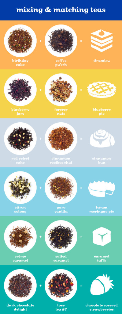 Mixing and Matching Teas at Home - Steep Thoughts