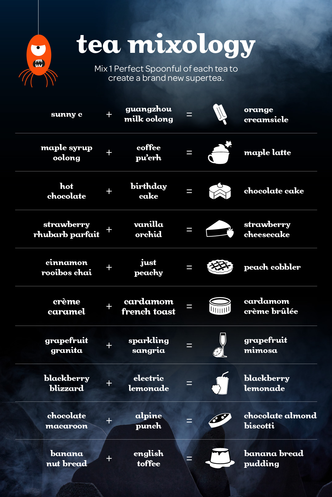 Mixing and Matching Teas at Home - Steep Thoughts