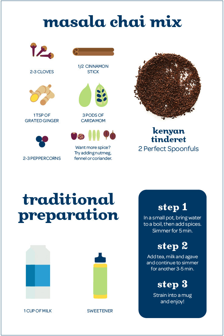 Chai 101: What is chai tea and how to make it at home - Steep Thoughts