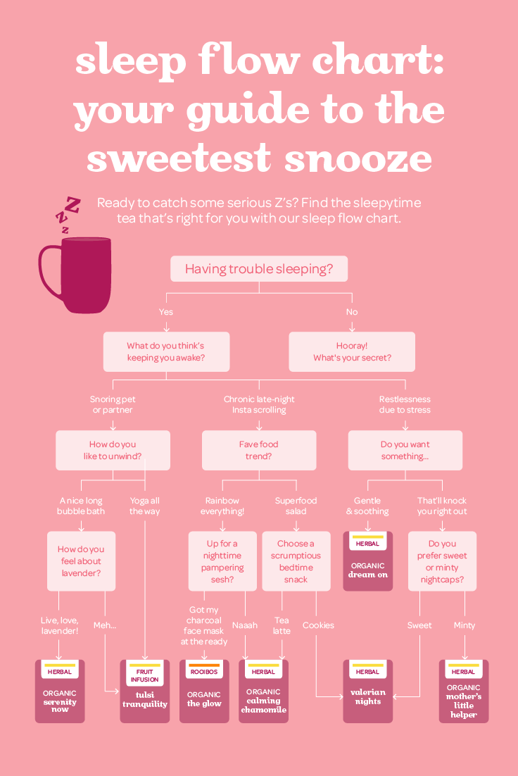 Sleep Flow Chart: Your Guide to the Sweetest Snooze - Steep Thoughts